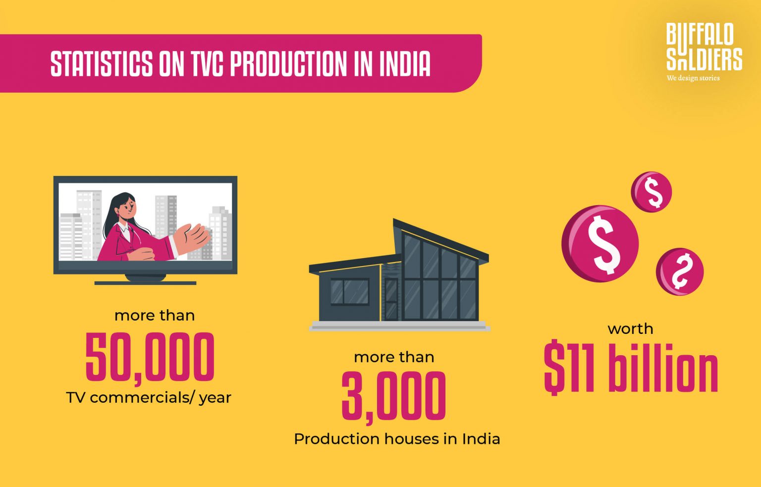 TV Commercial or Ad Film Production Process in India: A Complete Guide