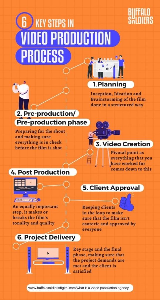 What Is A Video Production Agency And Why Do You Need It?