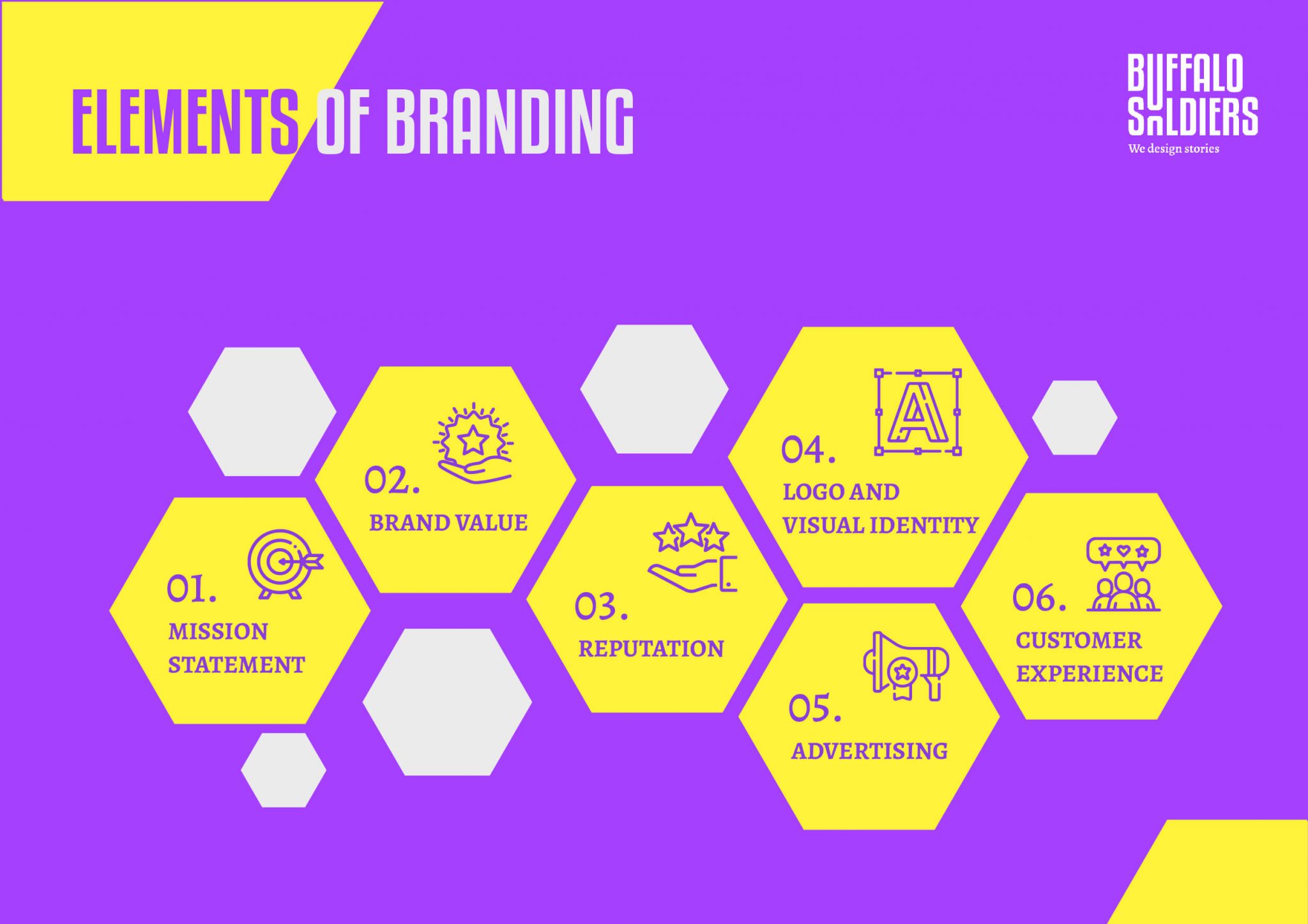 What is Branding and Why is it Important for your Business