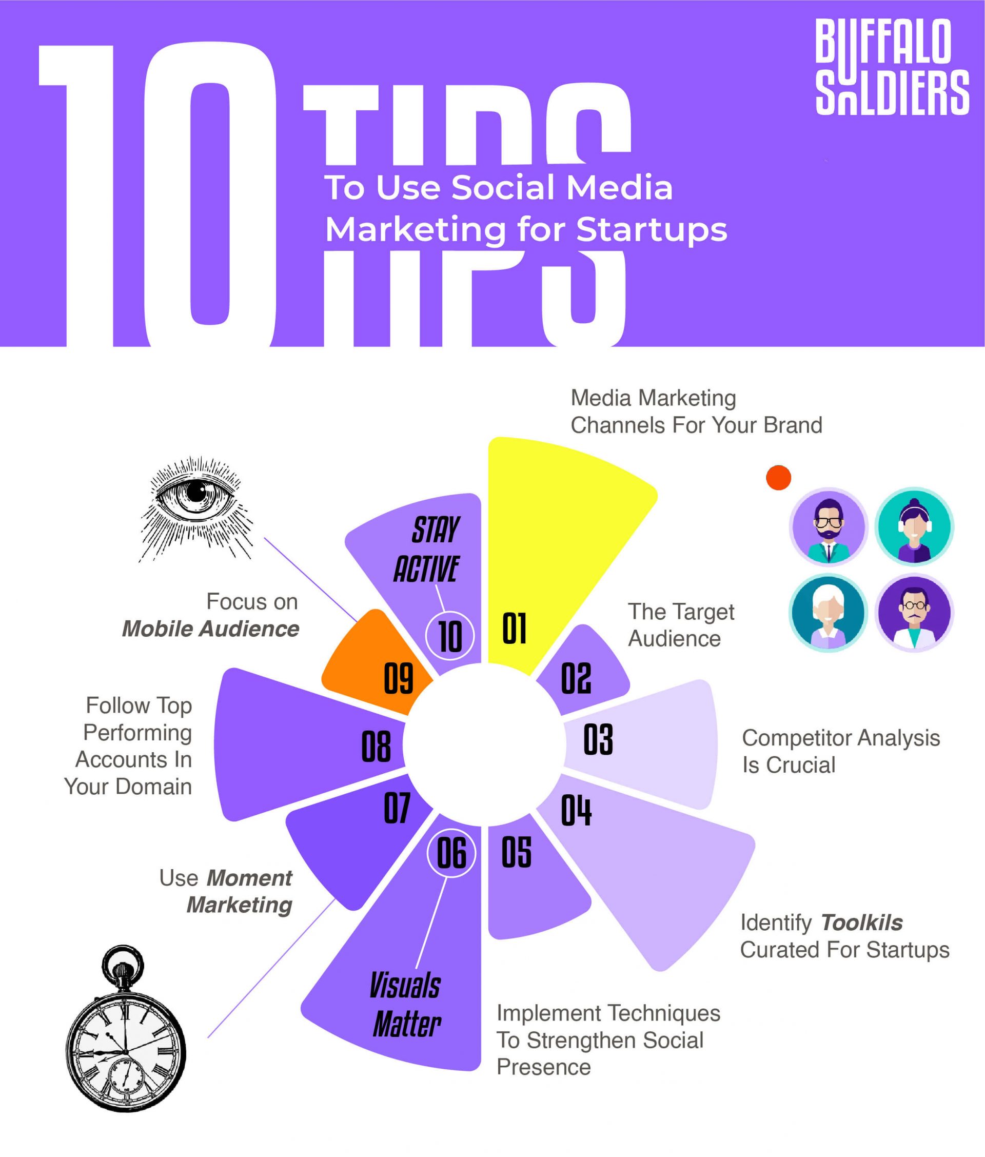How to Build Social Media Marketing Strategy for Your Startup?