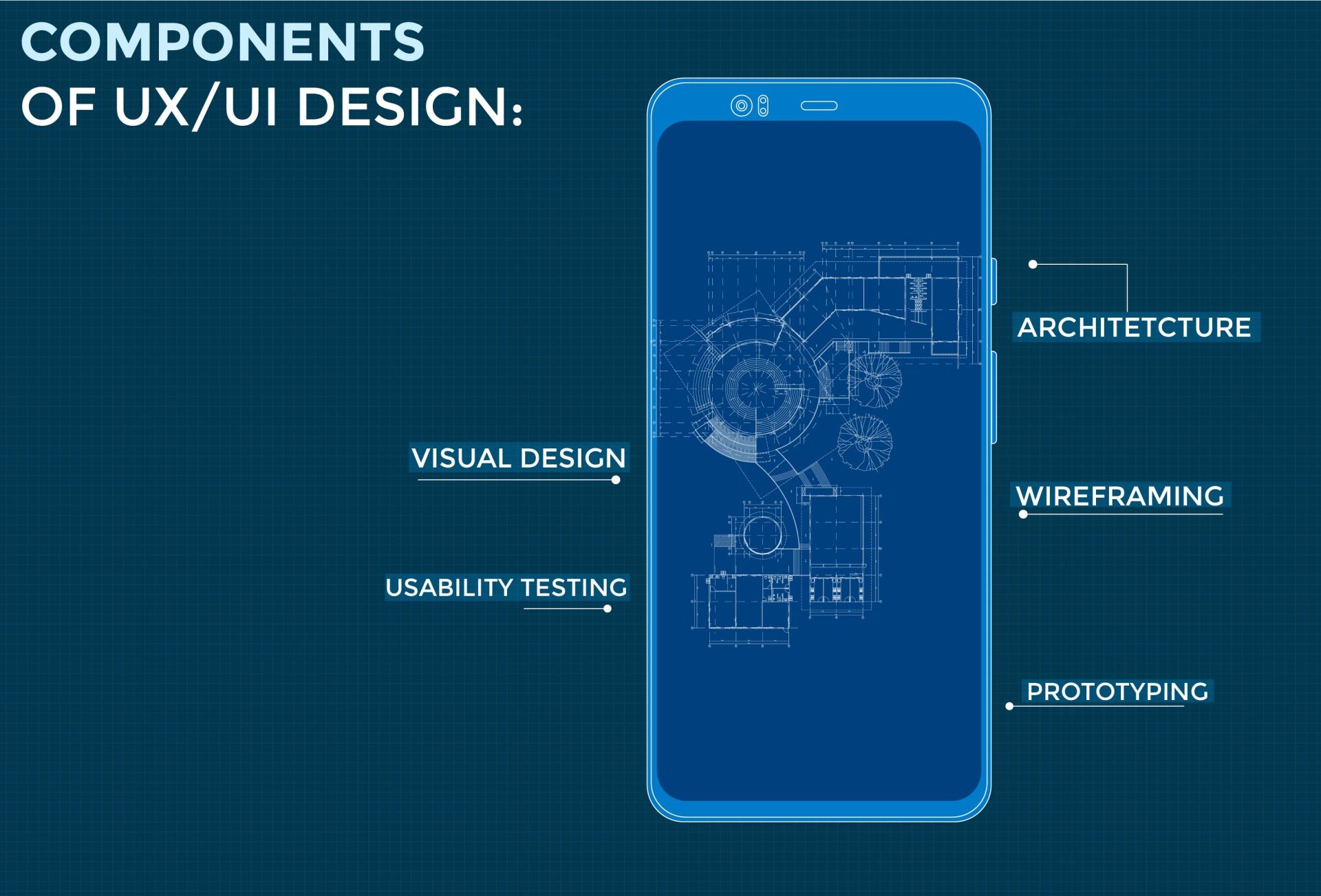 Role of UX/UI Design in Performance Marketing