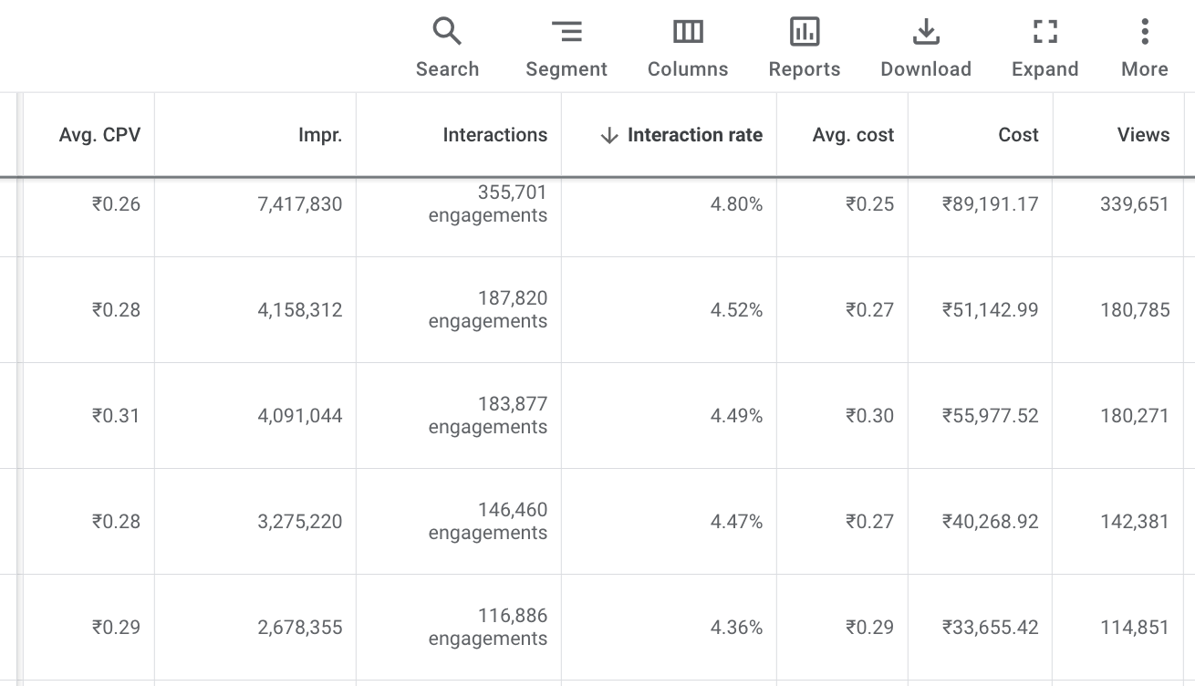 How To Measure The Success Of Your Video Marketing Campaigns
